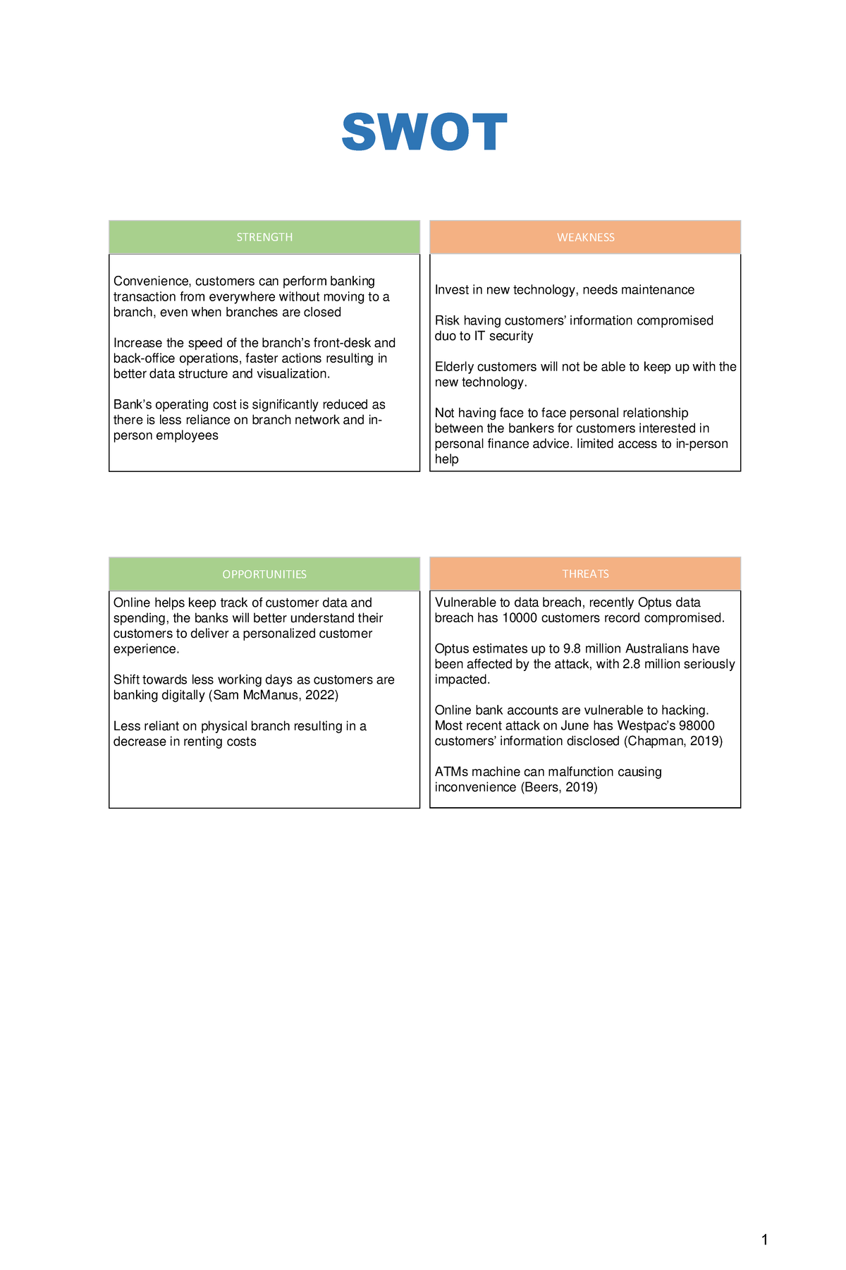 SWOT Analysis of Digital Banking - jsbdjka - Studocu