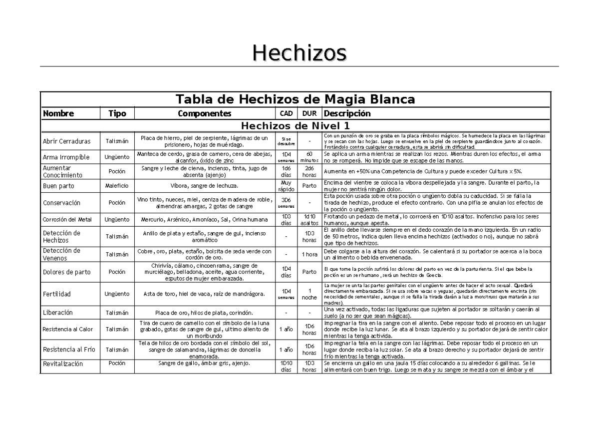 Tabla de Hechizos de Magia Blanca - Hechizos y Componentes (Niv. 1 a 5 ...