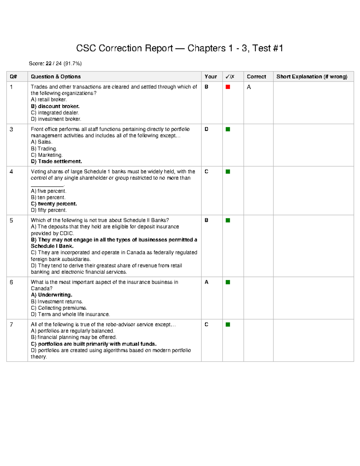 CSC Correction Report: Chapters 1-3 Test No. 1 Analysis - Studocu