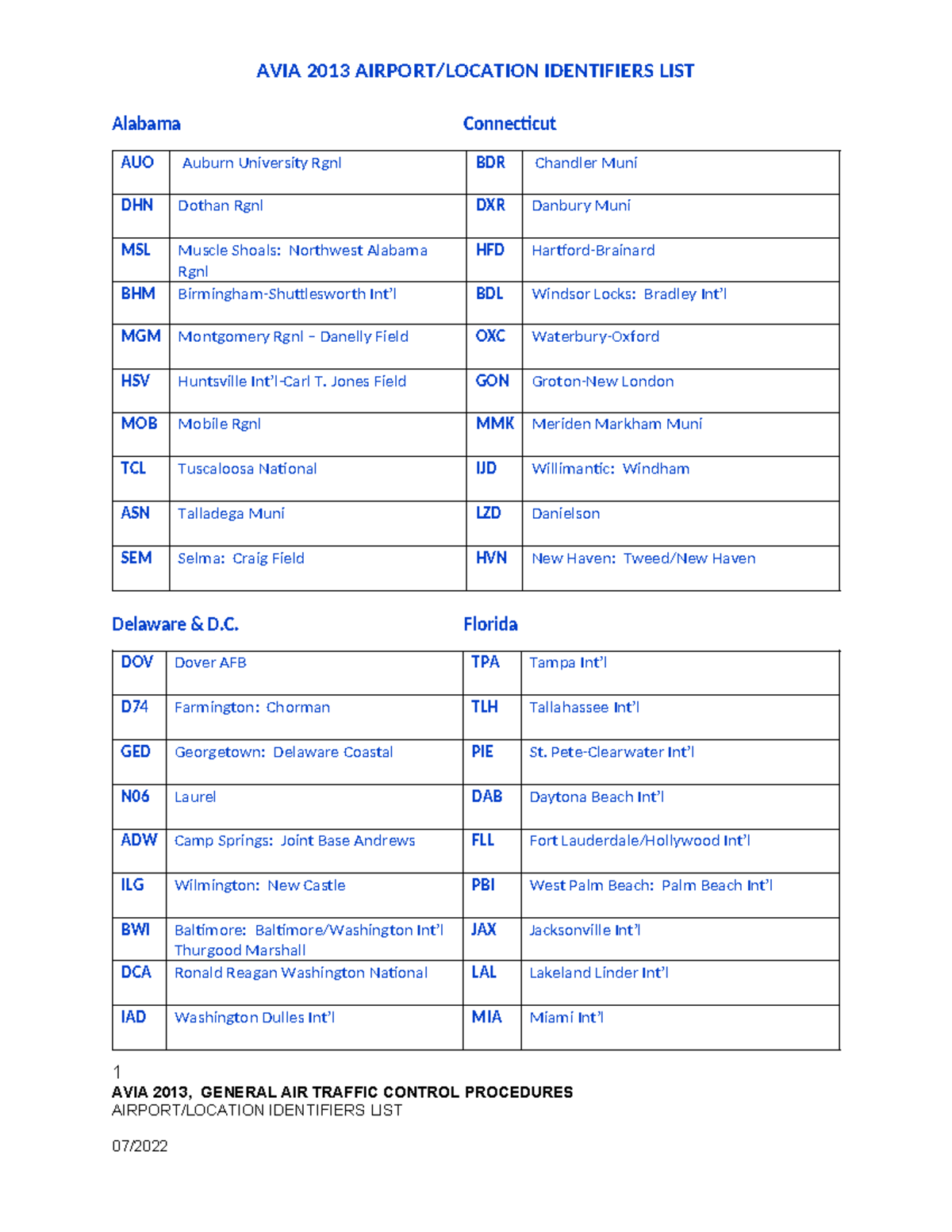 AVIA 2013: Comprehensive Airport/Location Identifiers List - Studocu