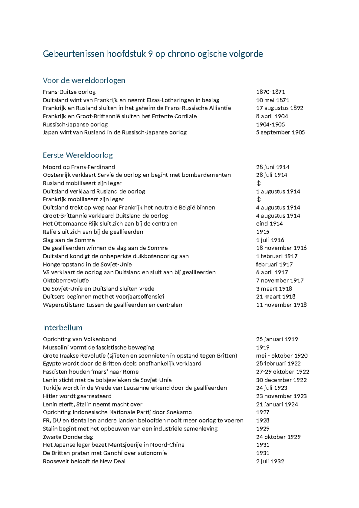 Chronologische volgorde van gebeurtenissen in WO I en II - Studeersnel