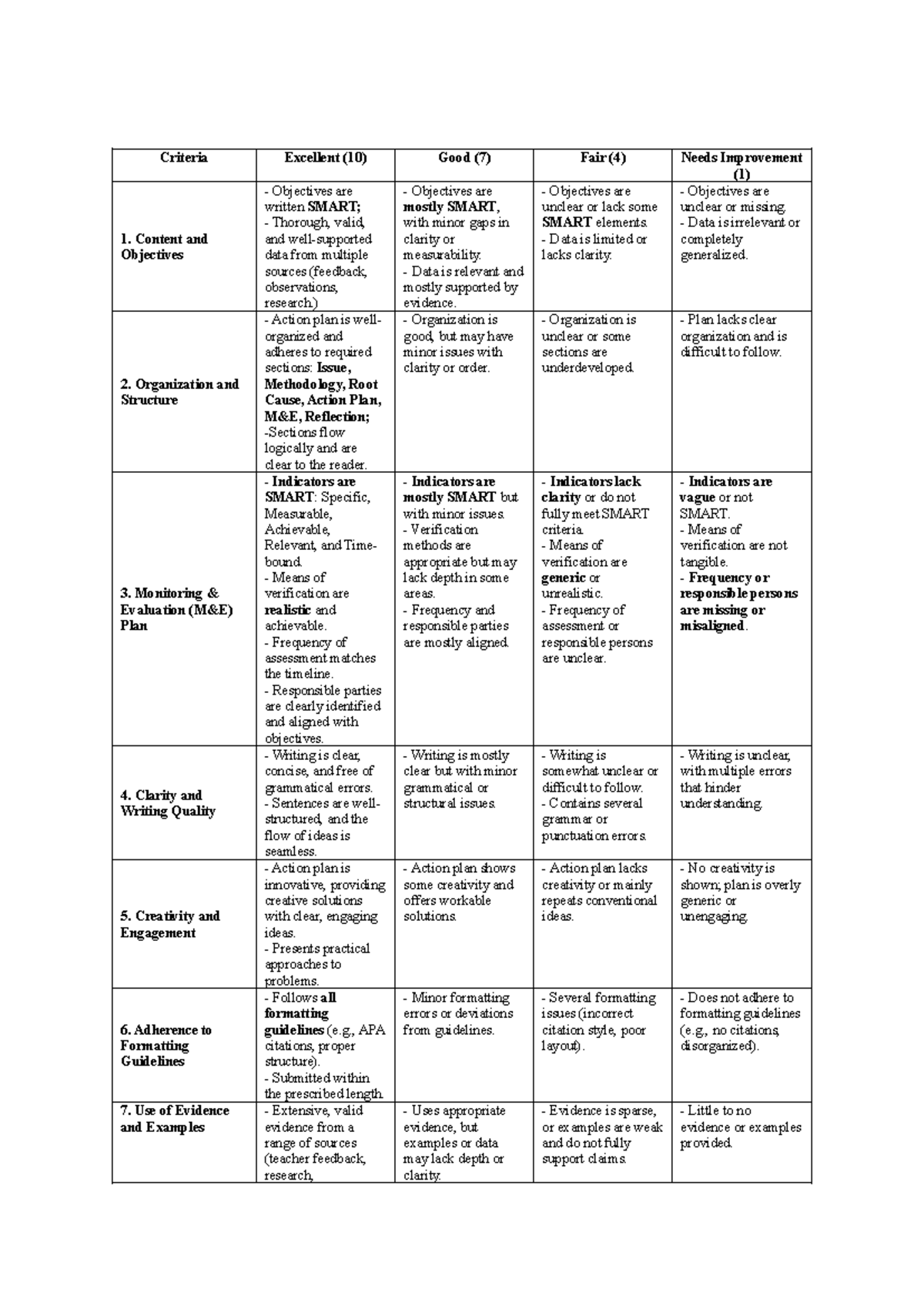 SLAC Action Plan Rubric: Evaluation Criteria and Scoring Guide - Studocu