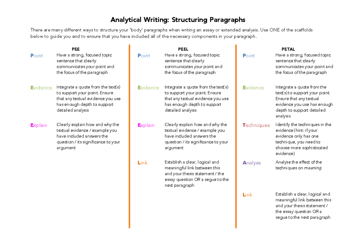 ENG101: Analytical Writing - Structuring Paragraphs Guide - Studocu