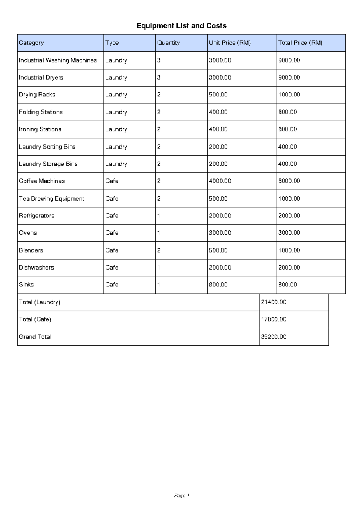 Combined Equipment List and Costs - Equipment List and Costs Industrial ...