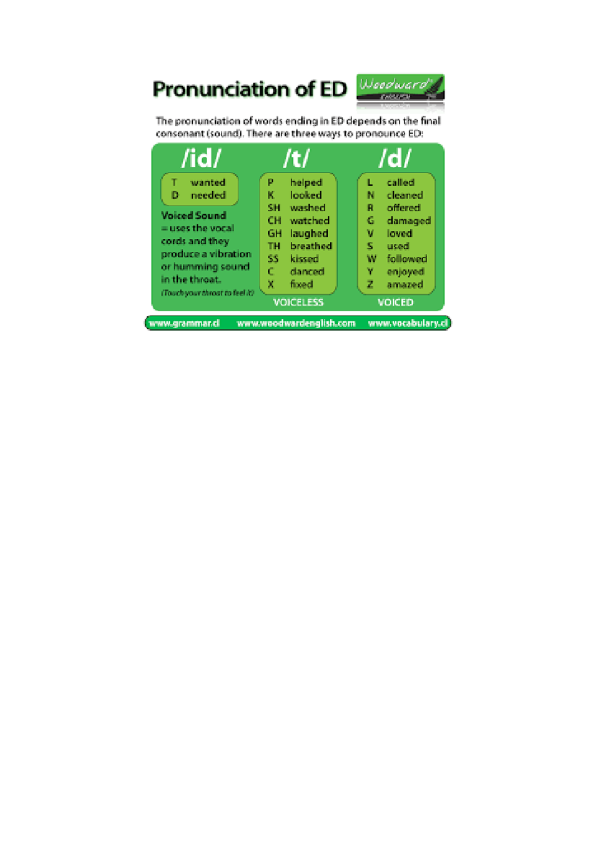 Ed-es-sounds - Baitap - Pronunciation of ED Woodward The pronunciation ...