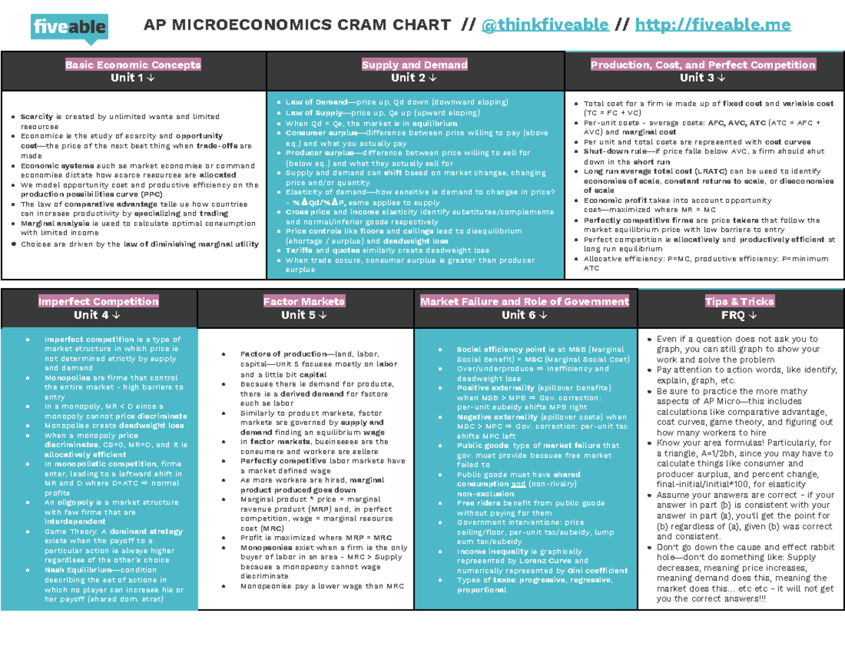 AP Microeconomics Cram Chart - Studocu