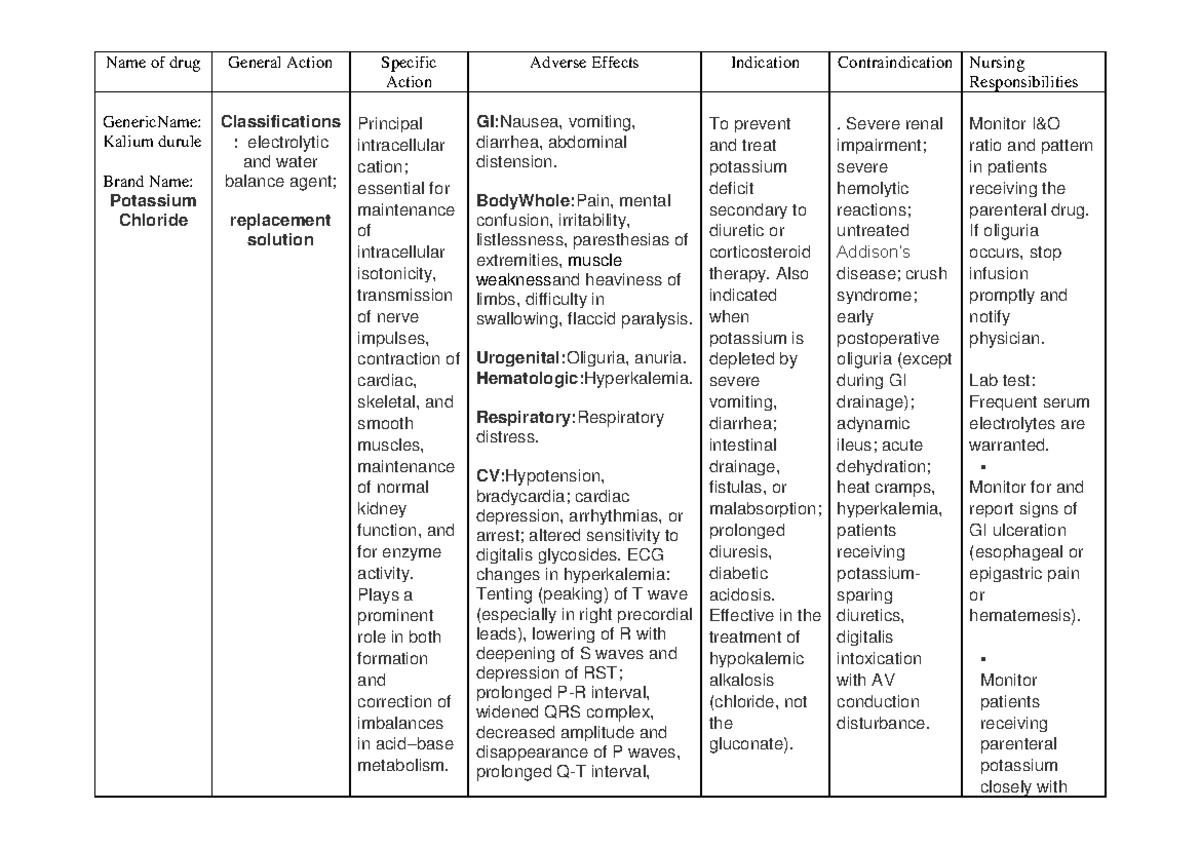 104168512 Kalium Durule Drug Study: Actions, Effects, and Nursing Care ...