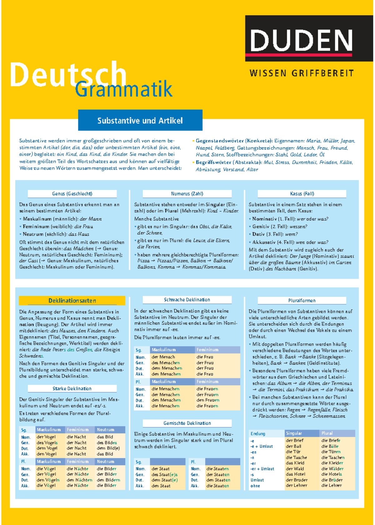 Duden Wissen Griffbereit: Deutsch Grammatik - Substantive und Artikel ...