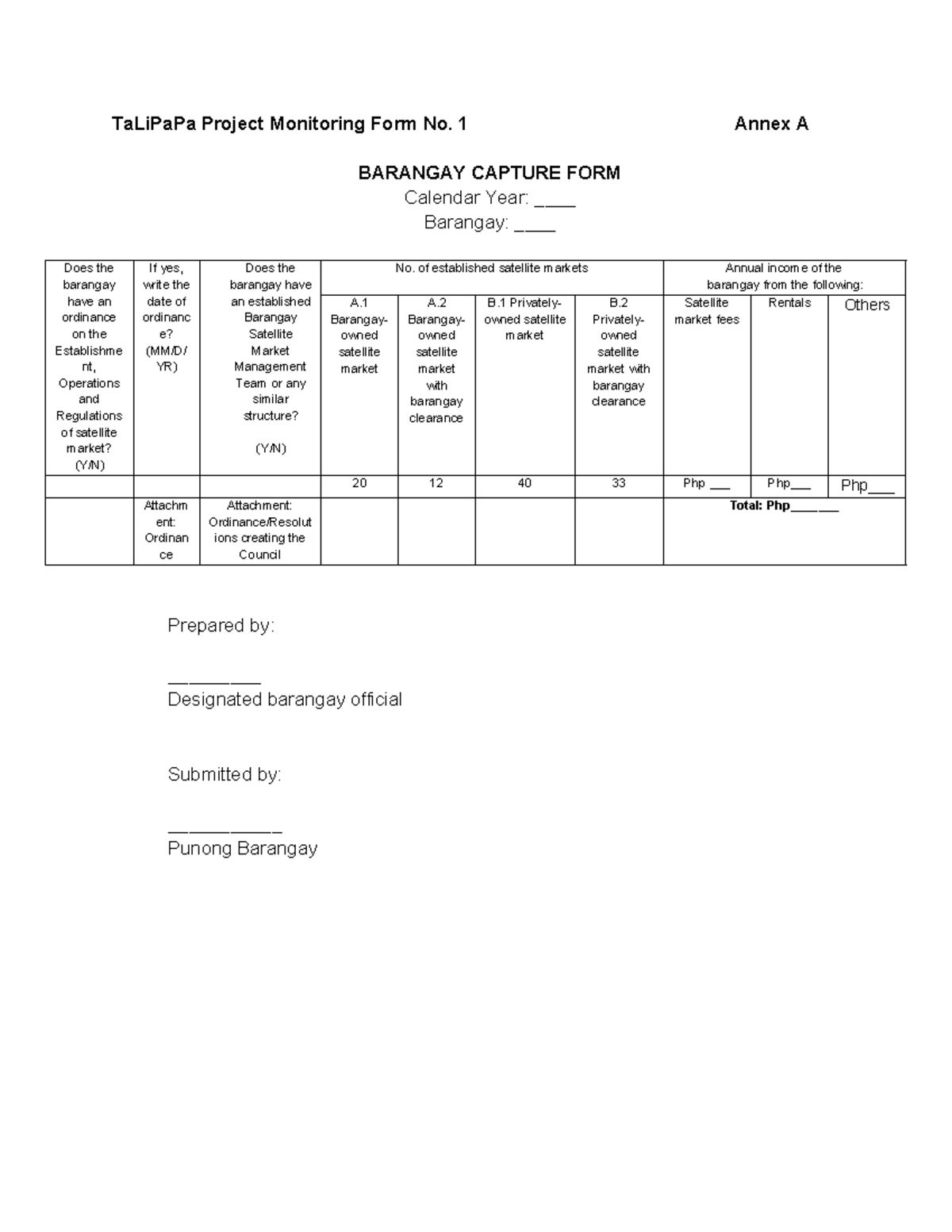 TaLiPaPa Project Monitoring Form No. 1 - Barangay Capture Overview ...