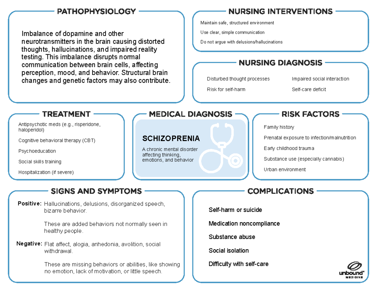 SCHZ 209 Concept Map: Neurotransmitter Imbalance & Schizophrenia - Studocu