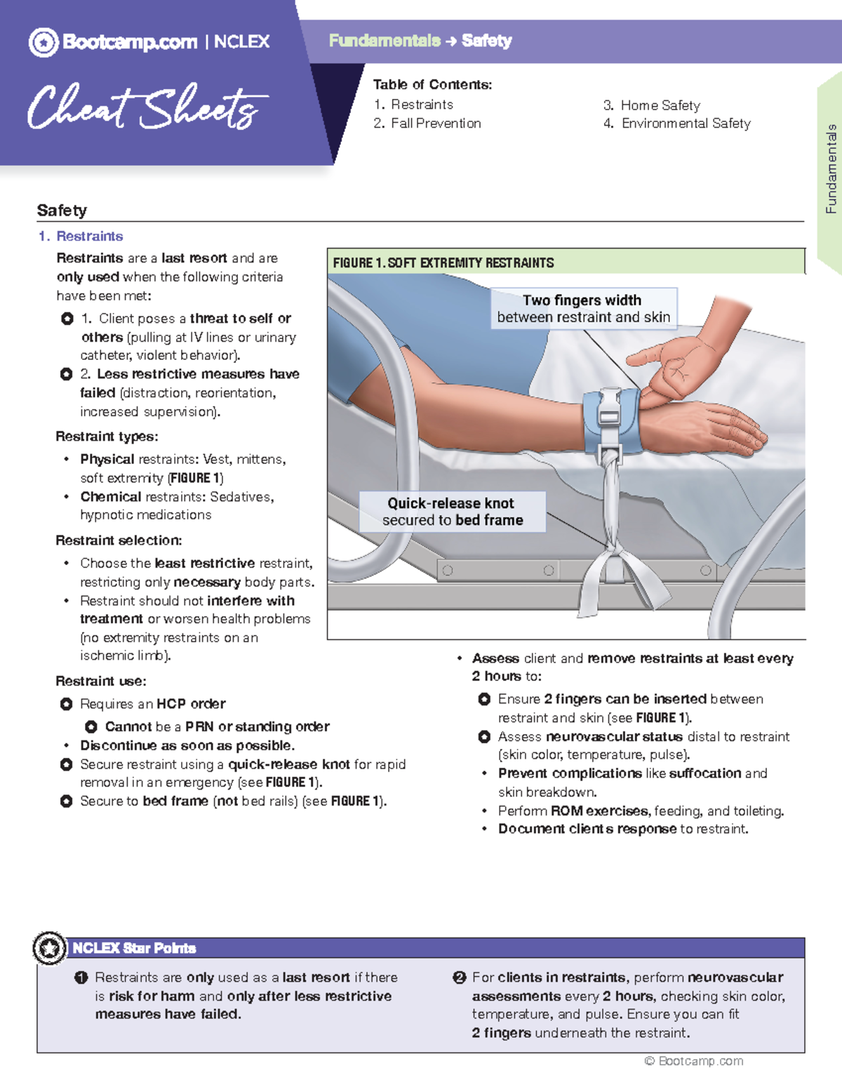 Safety Cheat Sheet - Table of Contents: 1. Restraints 2. Fall ...