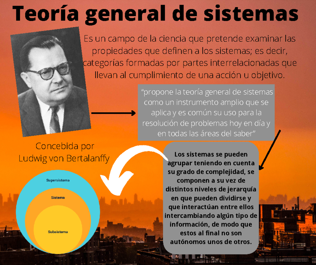 Infografia Teoria General del Sistema