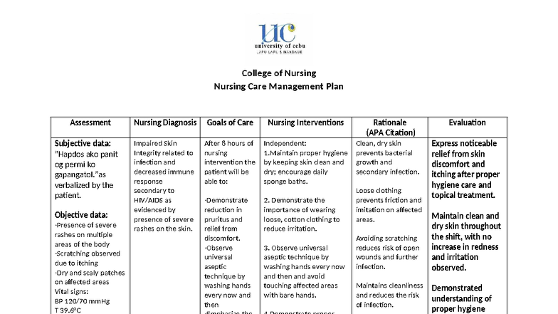 Nursing Care Plan (NCP) for Skin Rashes: Assessment & Interventions ...