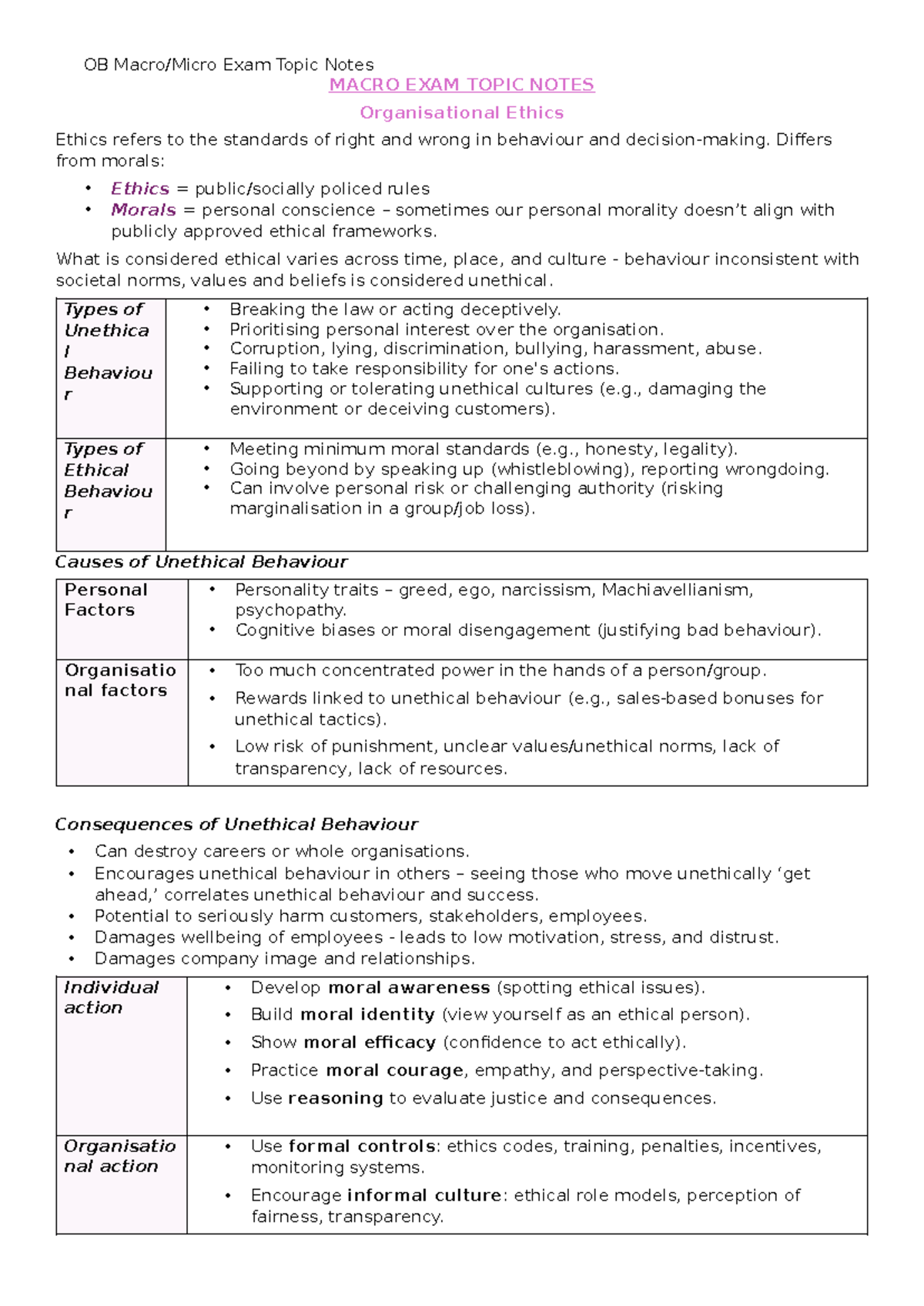 OB Exam Notes: Macro & Micro Perspectives on Organisational Ethics ...