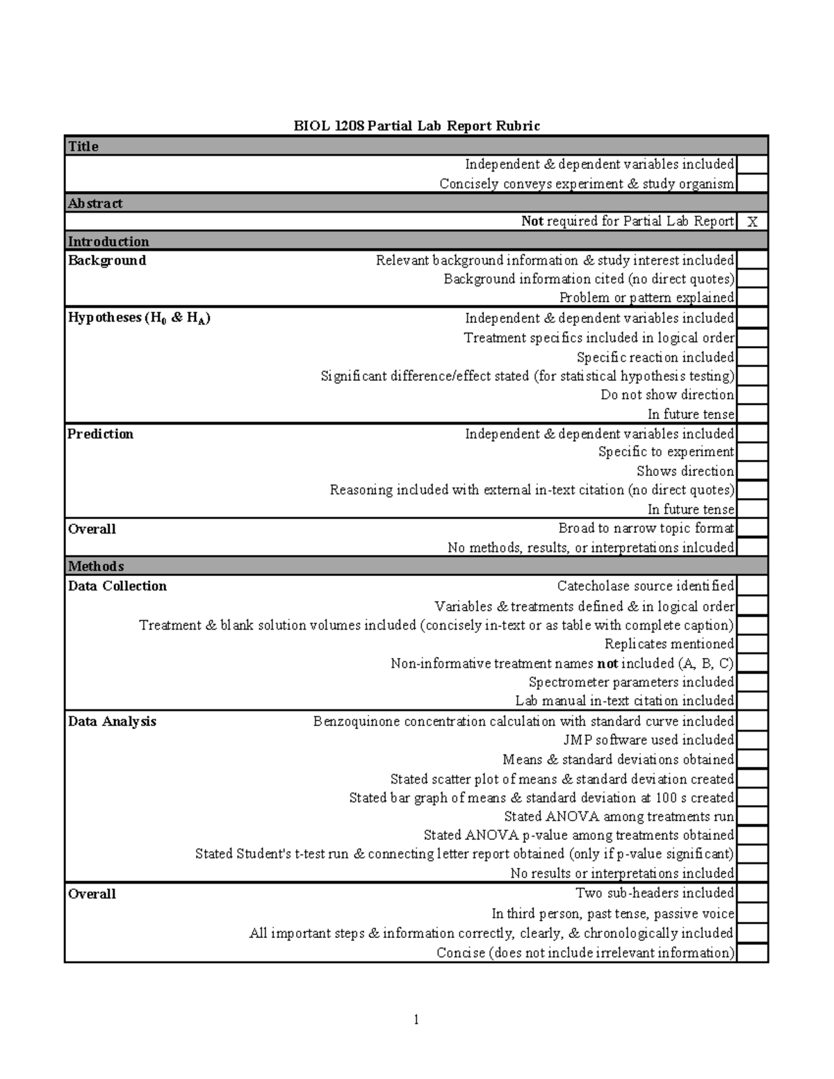 BIOL 1208 Partial Lab Report Assessment Rubric for Students - Studocu