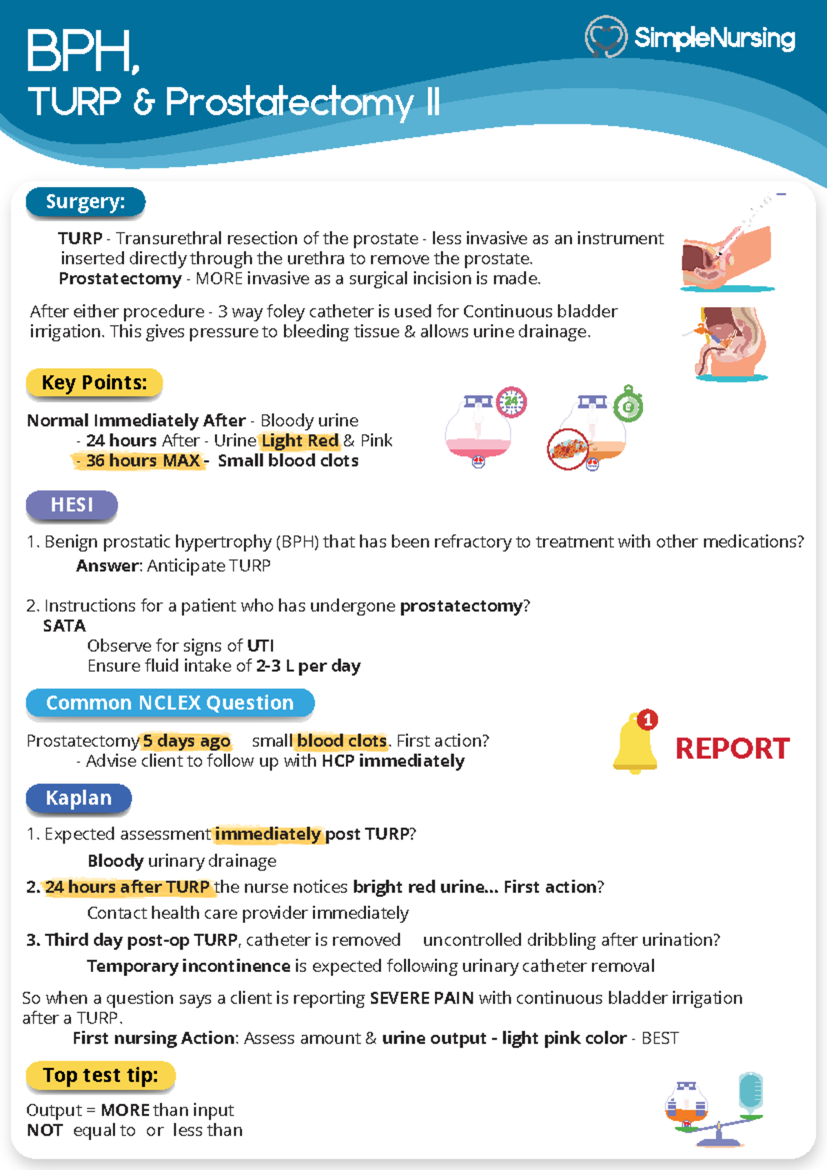 BPH 2 - Test Study Material: TURP Prostatectomy Key Points & Nursing ...
