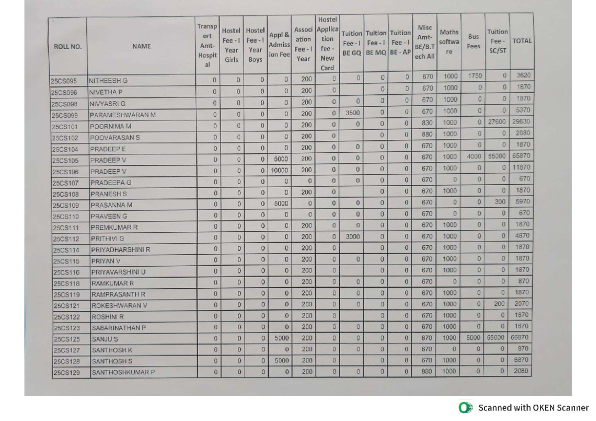 Hostel Fee Structure and Transport Application - 25CS## - Studocu