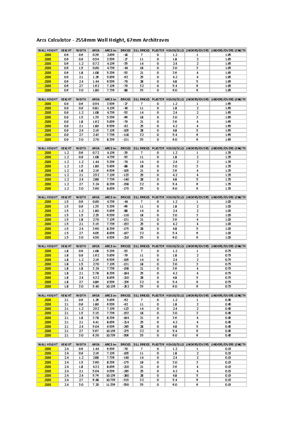 Arc Calculator Table (2550 Wall, 67 Arch) - Arcs Calculator - 2550mm ...