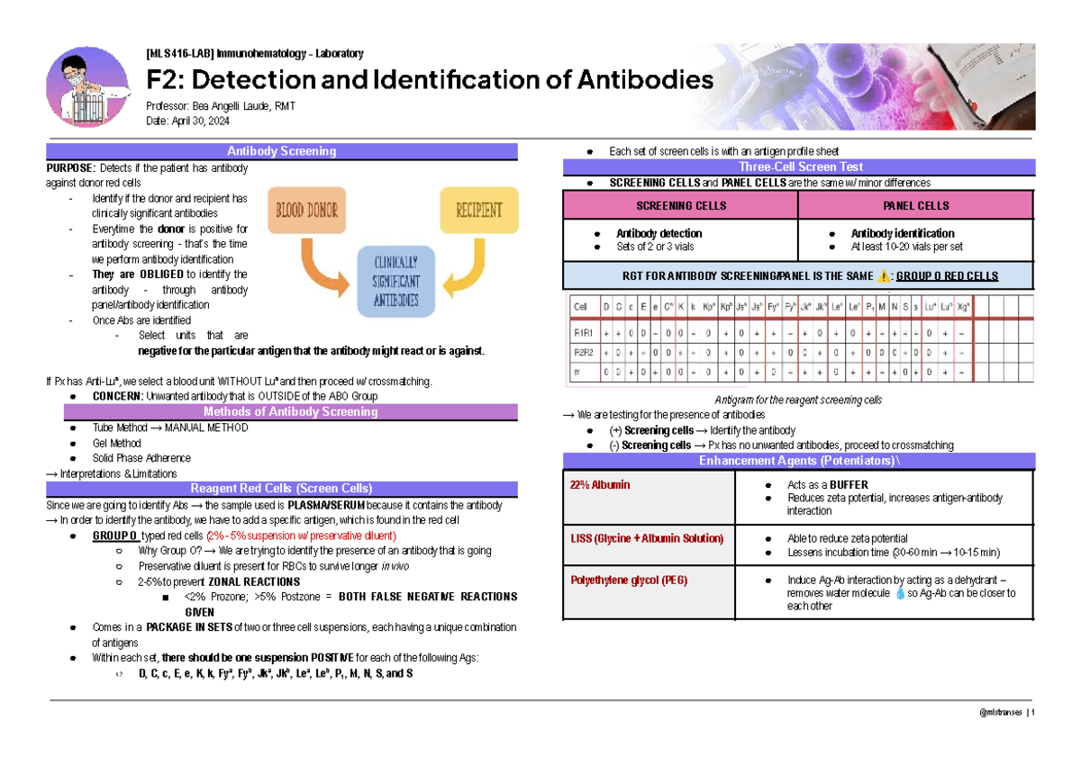 [IHBB-LAB] F2. Antibody Panel Screening - [MLS 416-LAB ...