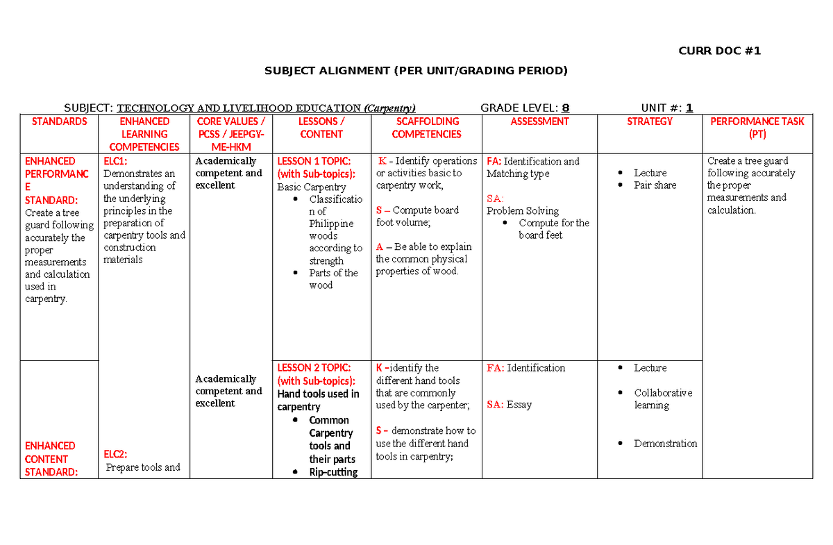 mapping and lecture notes - CURR DOC SUBJECT ALIGNMENT (PER UNIT ...