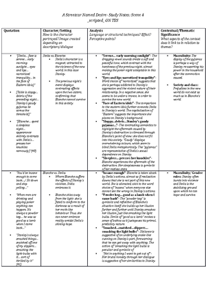 A Streetcar Named Desire Revision - A Streetcar Named Desire Scenes ...