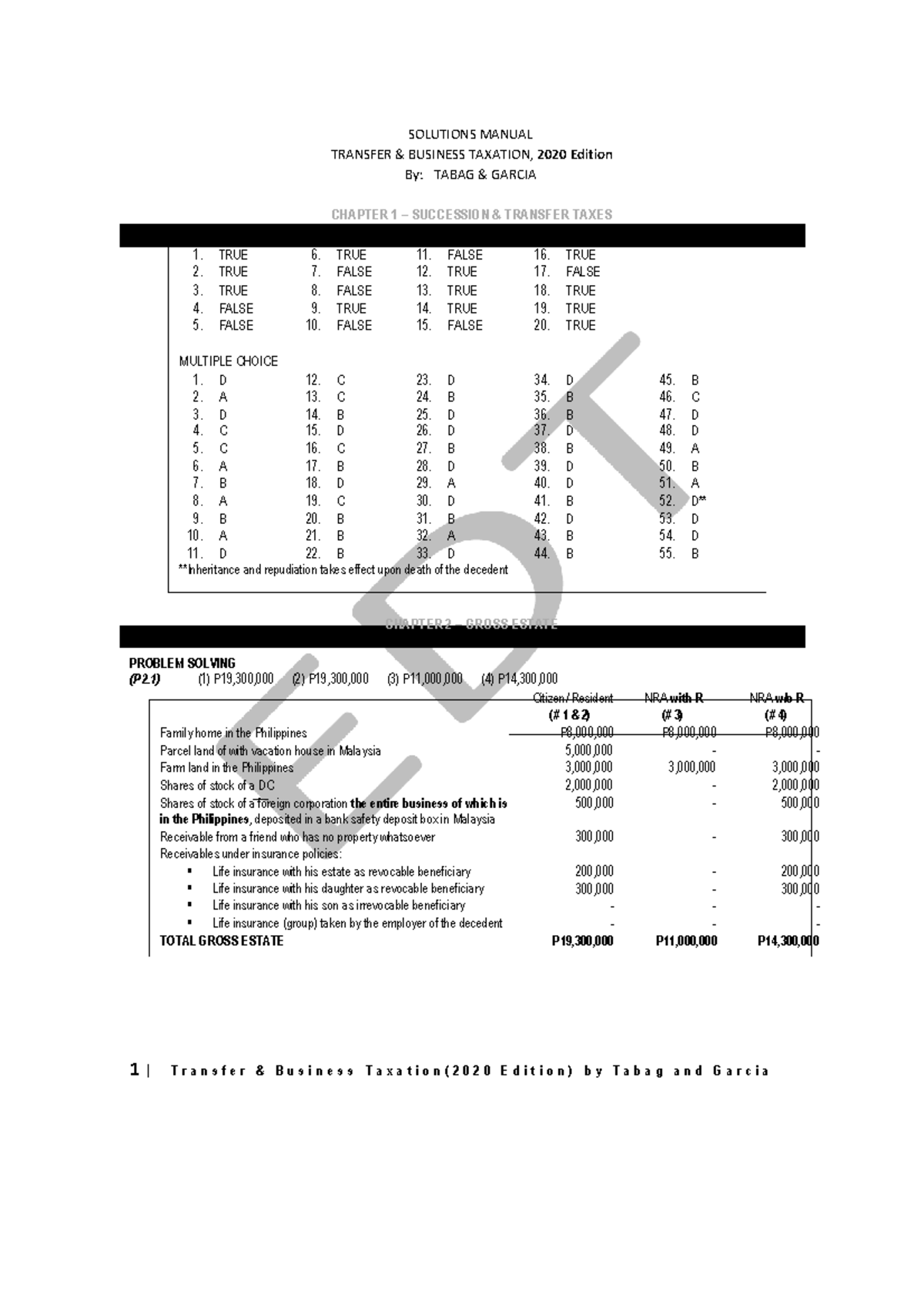 Transfer & Business Taxation Solutions Manual by Tabag & Garcia (2020) - Studocu