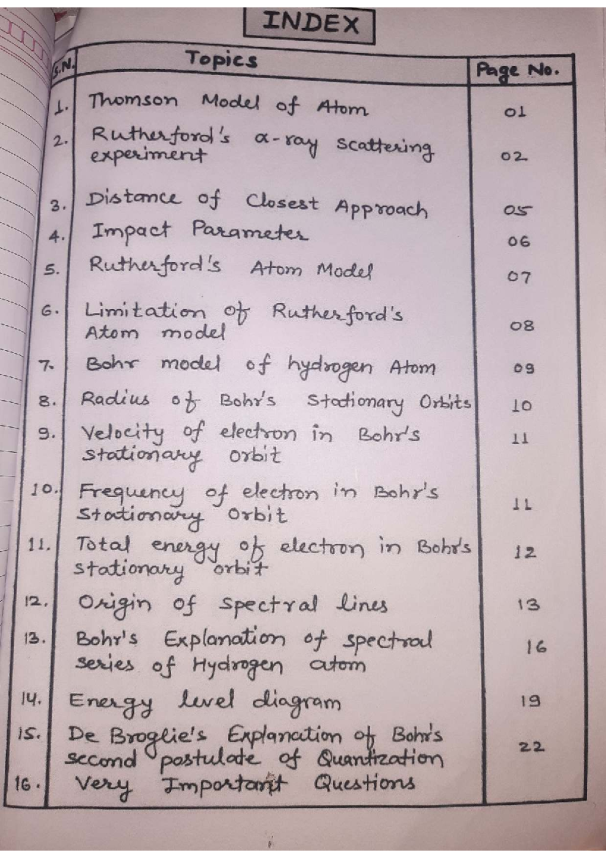 Unit 8: Atom and Nuclei - Comprehensive Notes for Exam Prep - Studocu