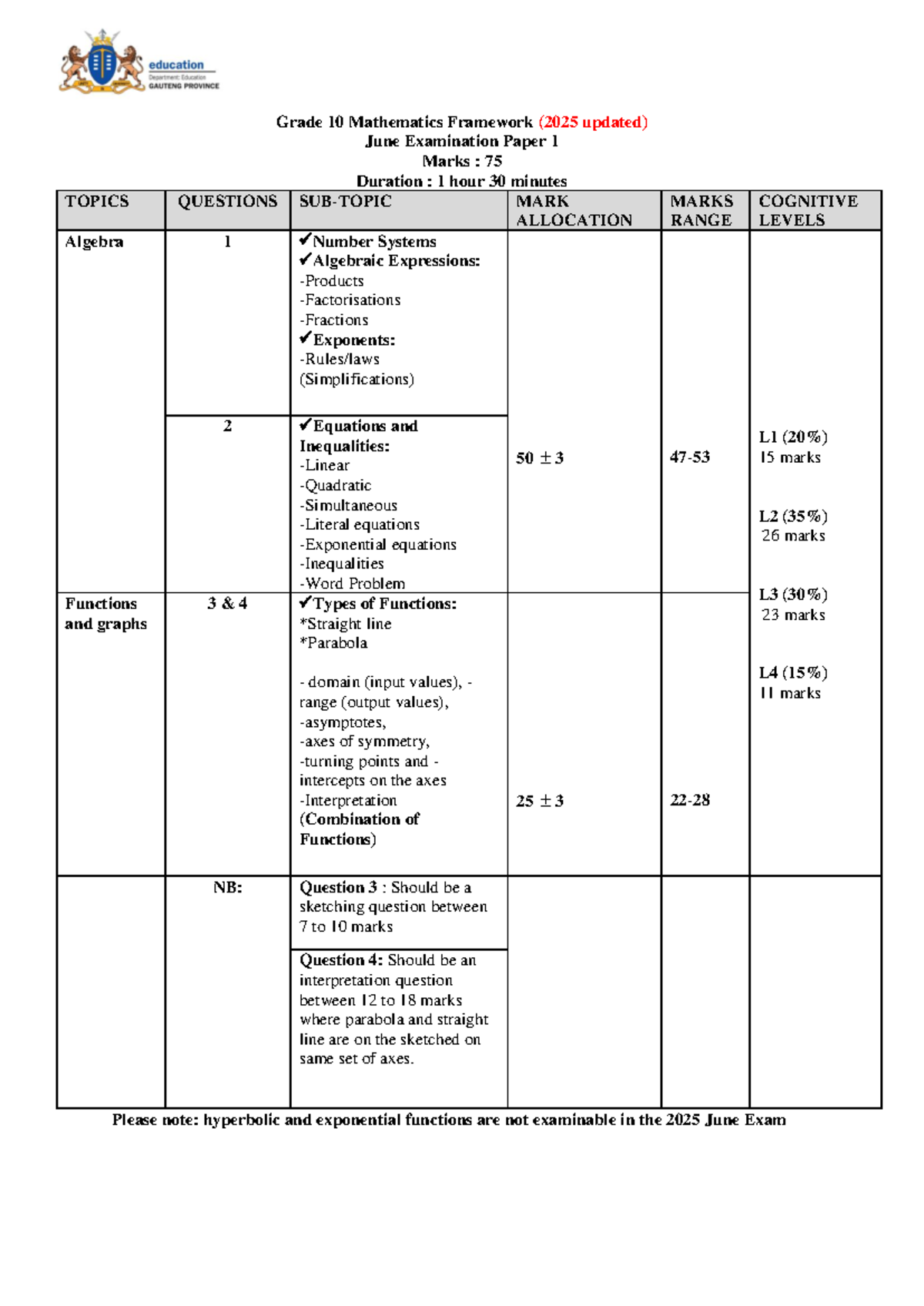 Grade 10 Math Framework: June 2025 Exam Paper 1 Overview - Studocu