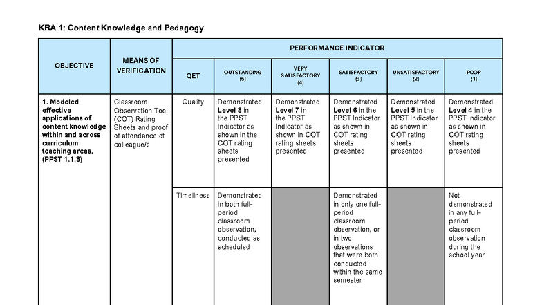 KRA 1-7: PMES Tool for Highly Proficient Teachers (MTI-MTII) - Studocu