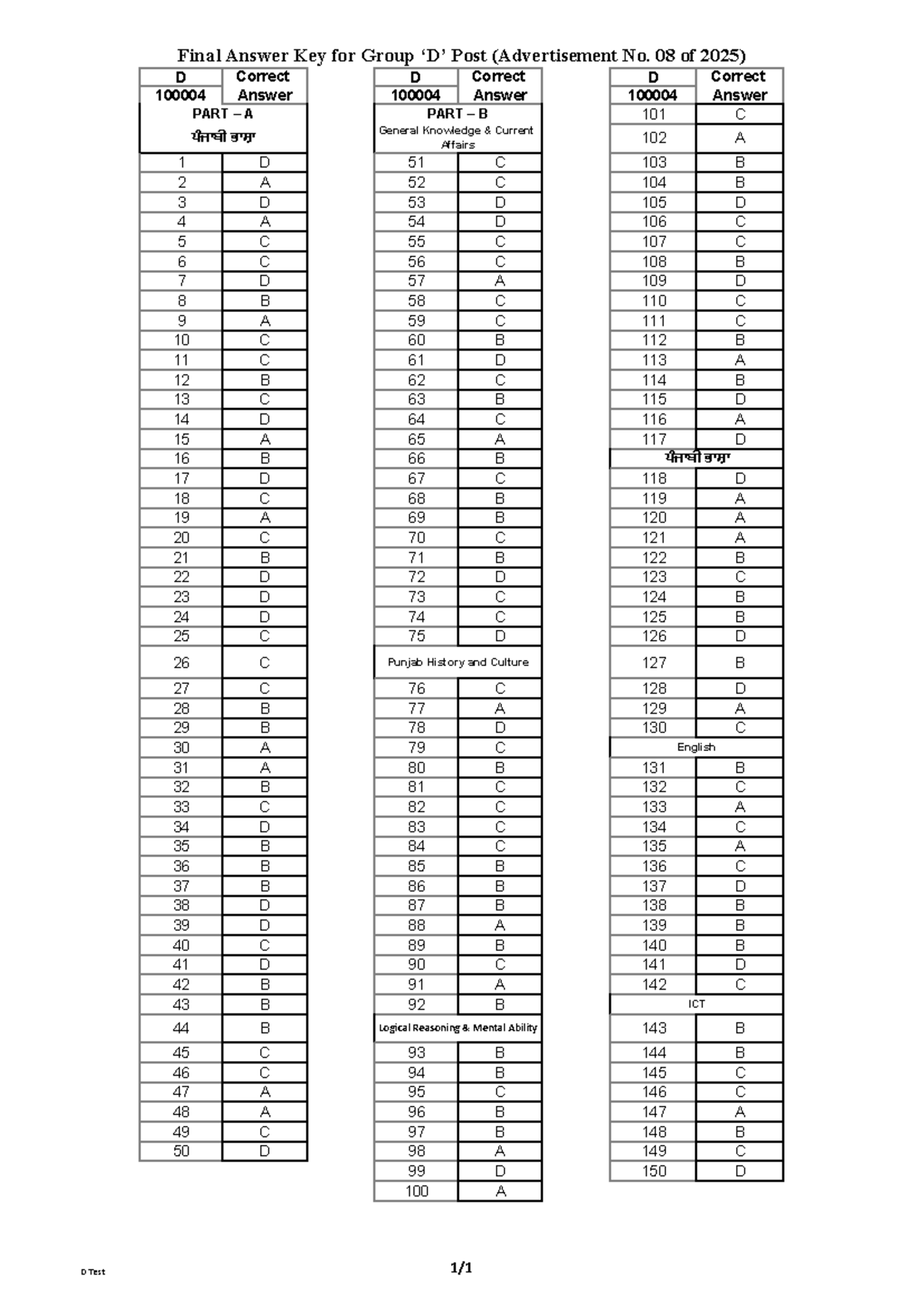Final Answer Key for Group D Post (Ad No. 08/2025) - Studocu