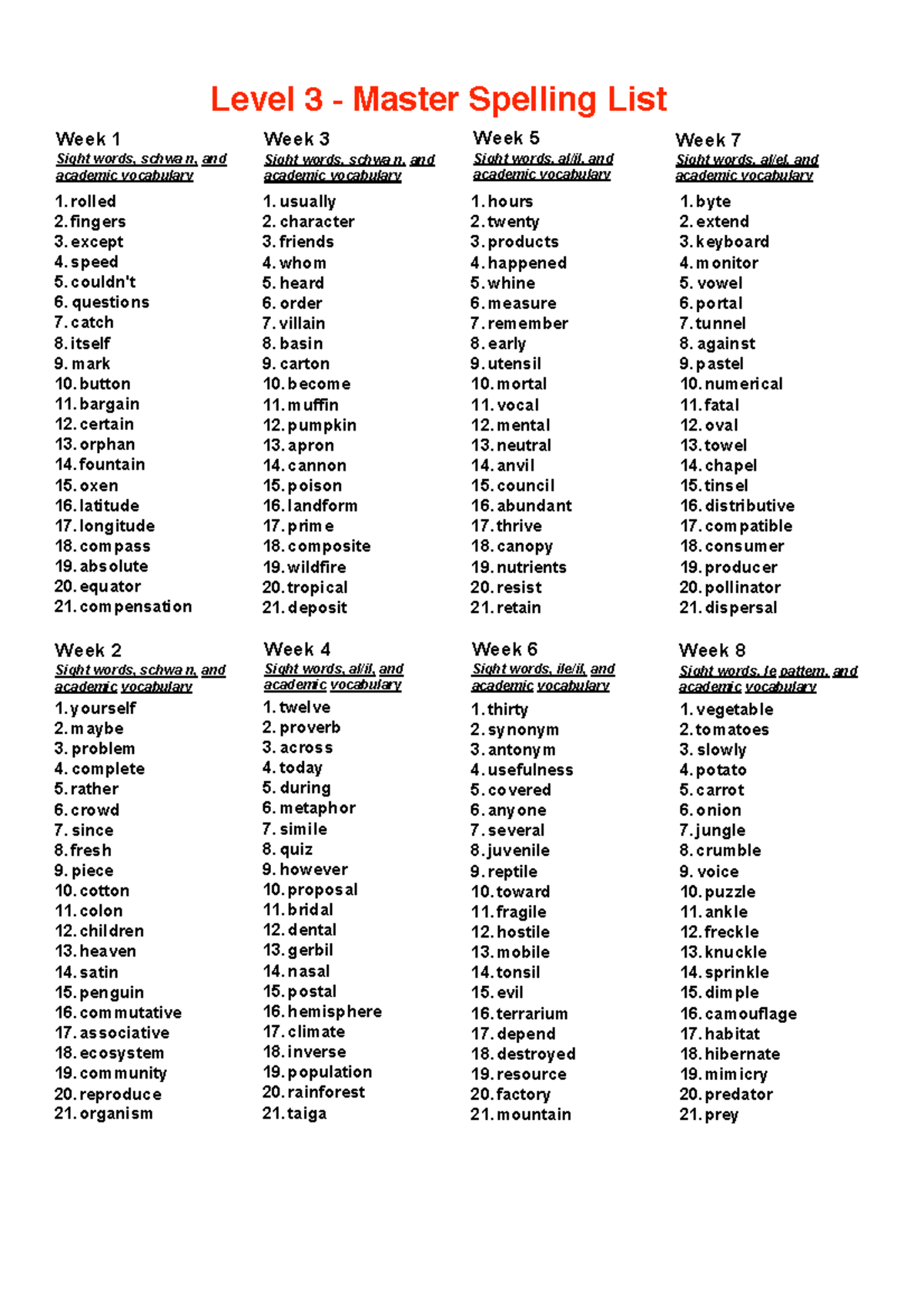 4th grade Level 3-Master-Spelling-Lists - Week 1 Sight words, schwa n ...