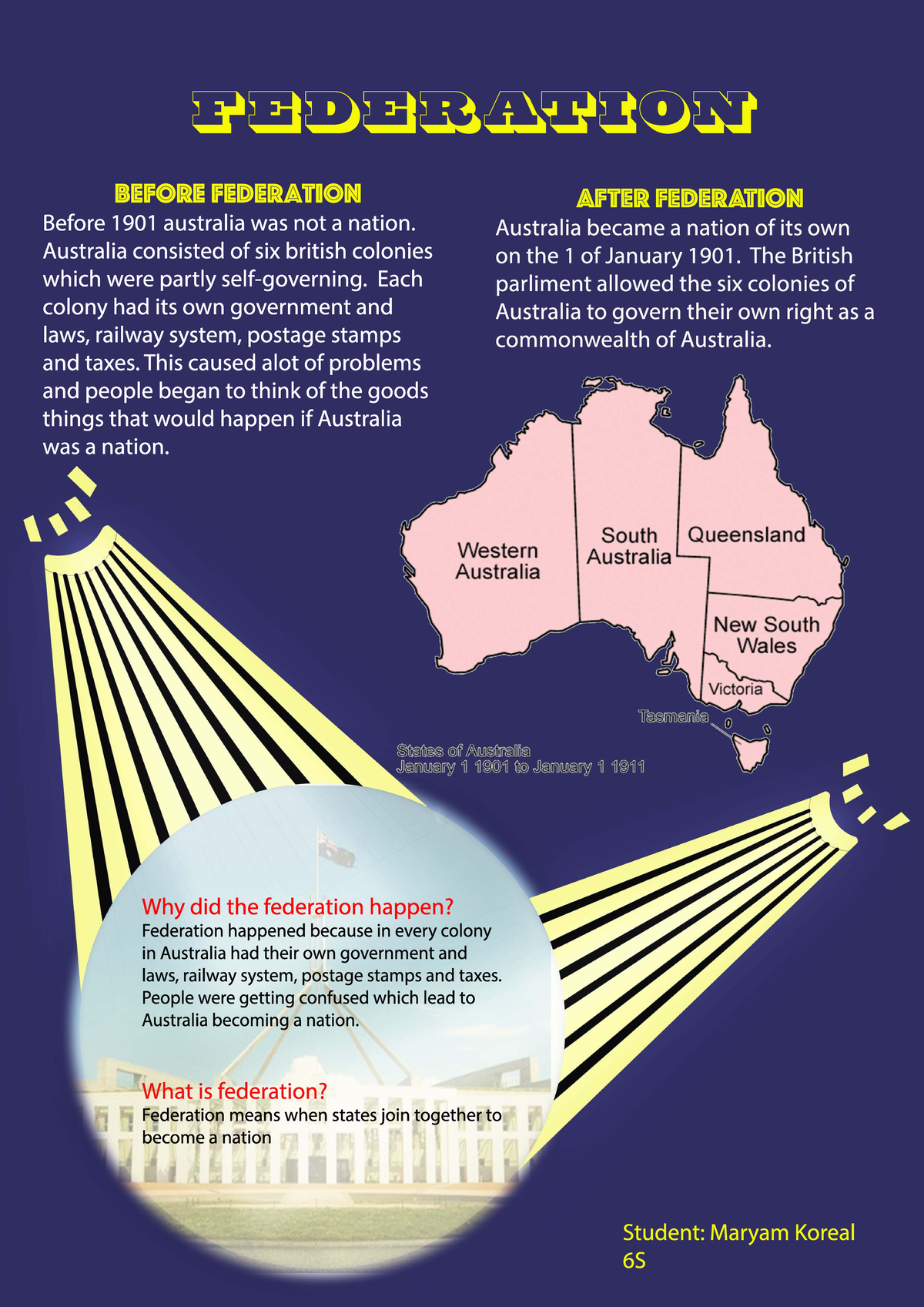 Federation Overview: Australia Before and After 1901 - Studocu