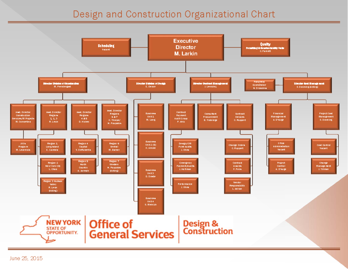 Design and Construction Organizational Chart - June 25, 2015 Design and ...