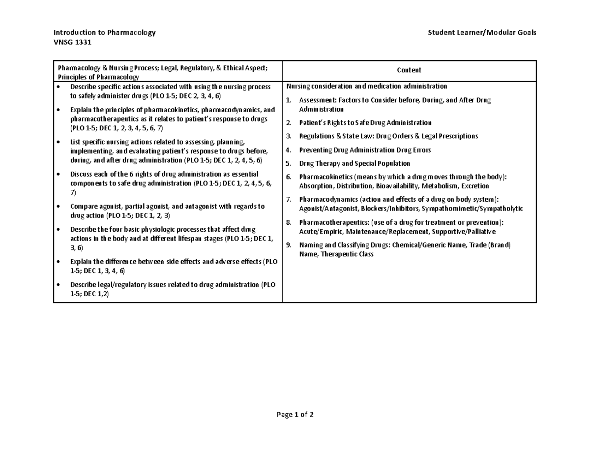 Introduction to Pharmacology VNSG 1331 - Lecture Notes - Studocu