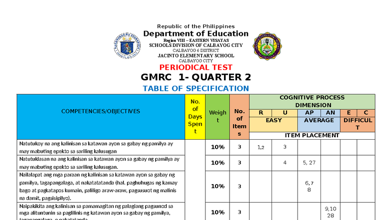 PT Grade 1 Matatag GMRC 2 Table of Specification - Studocu