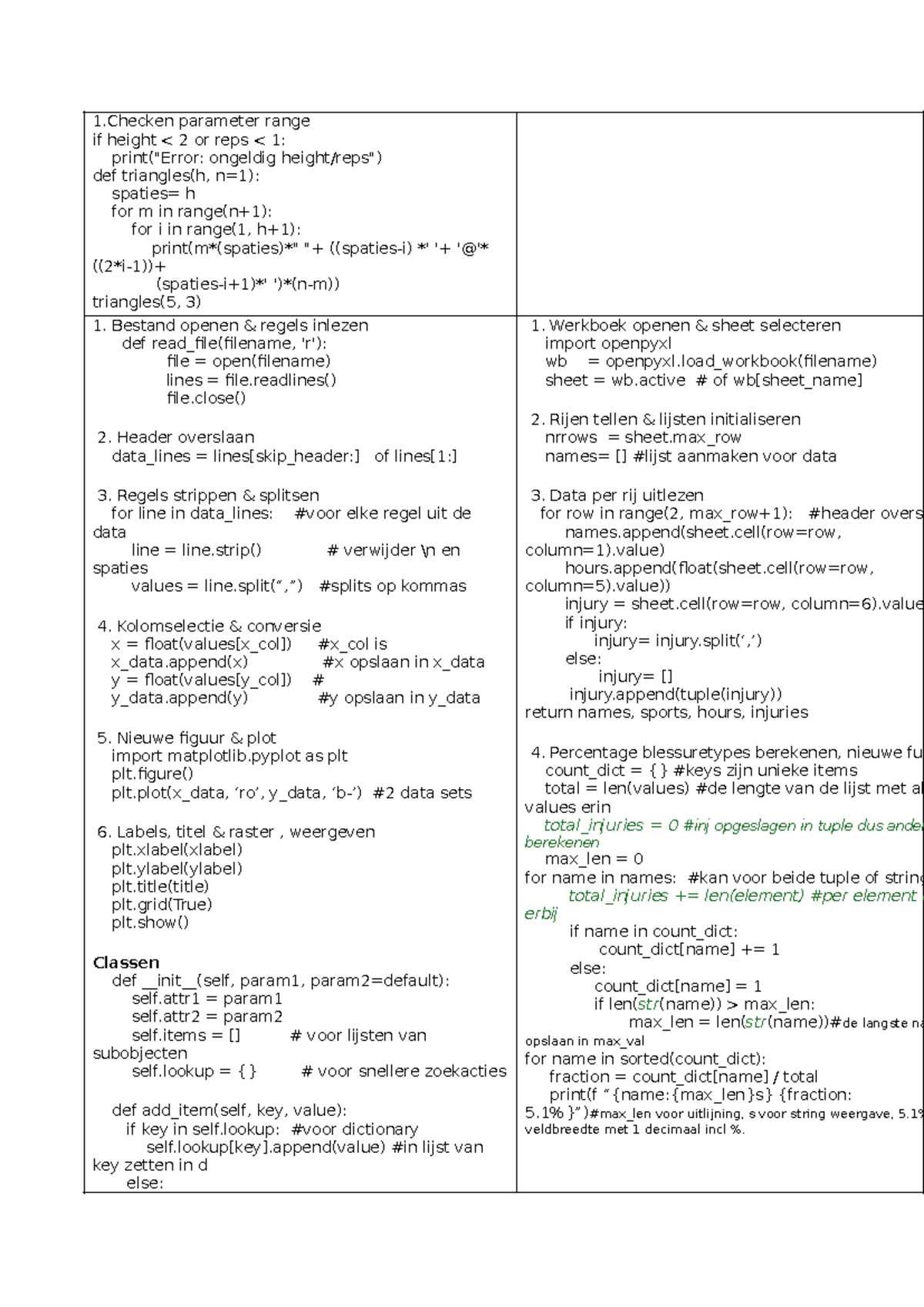 Programming Exam Cheat Sheet: Key Functions & Concepts - Studeersnel