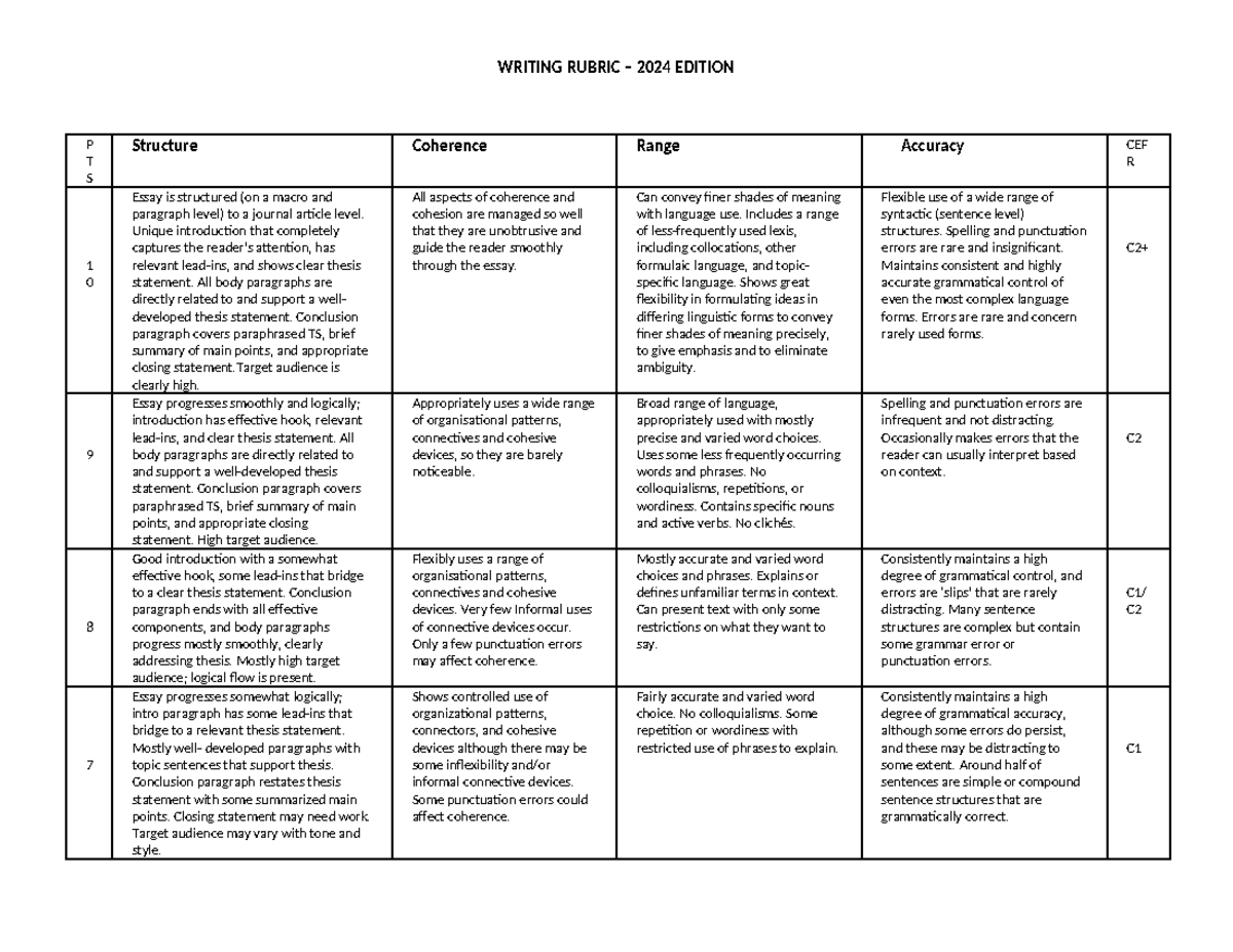2024 Writing Rubric: Comprehensive Assessment Criteria for Essays ...