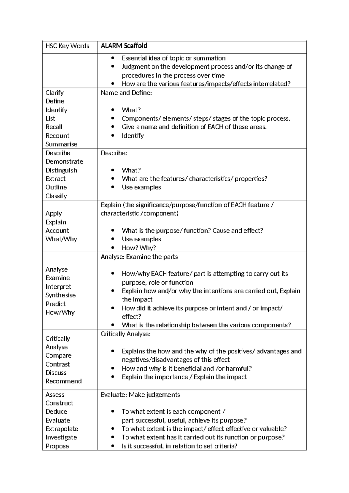 HSC Alarm Structure: Analyzing Key Features and Functions - Studocu