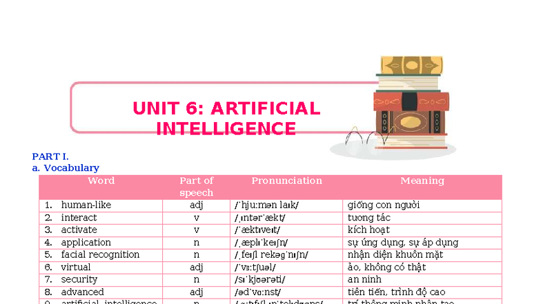 GS12: Unit 6 - Vocabulary on Artificial Intelligence Concepts - Studocu