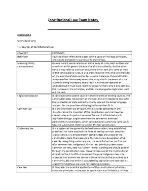 CSL2601-case summaries - Constitutional Law Case summaries STUDY UNIT 2 ...