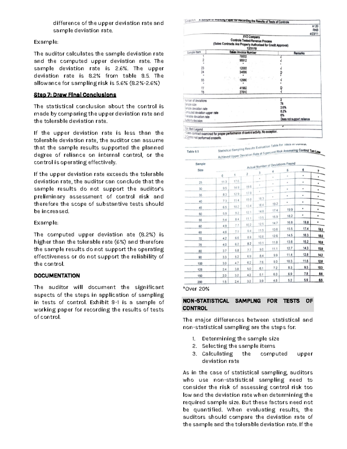 AT Chapter 9 Notes on Auditing Control Sampling Techniques - Studocu