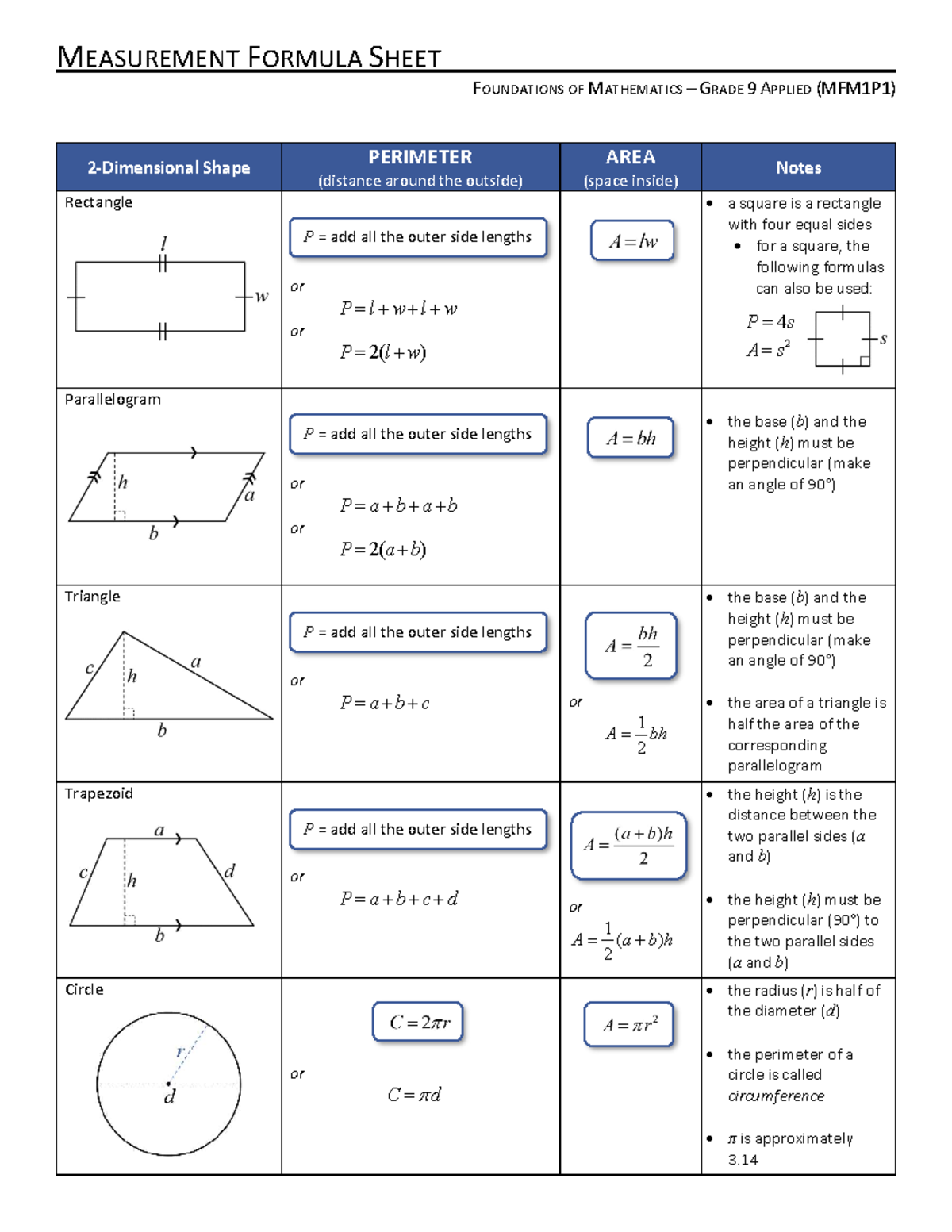 Measurement Formulas for 2D Shapes – MFM1P1 - Studocu