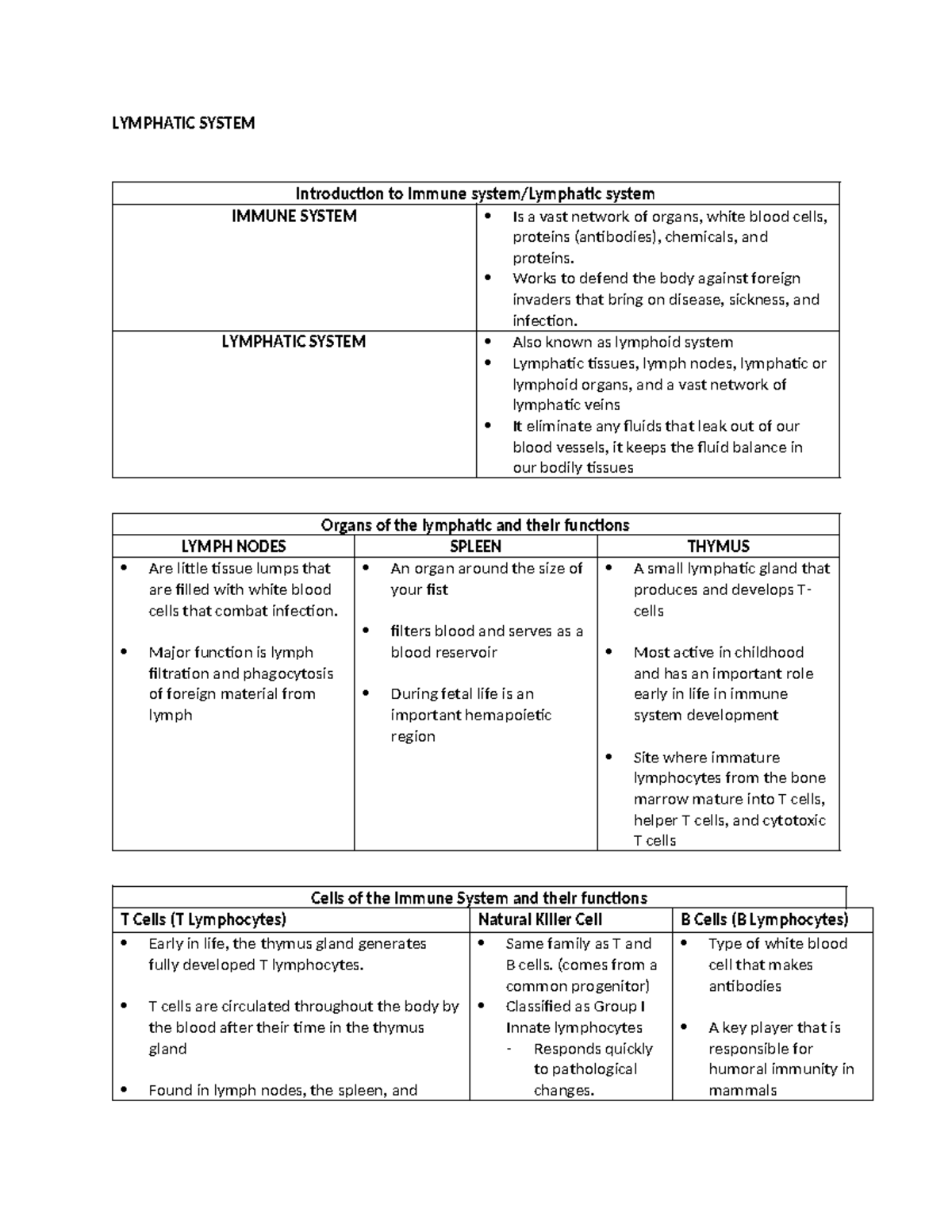Lymphatic System Histology and Immune Response Lecture Notes - Studocu