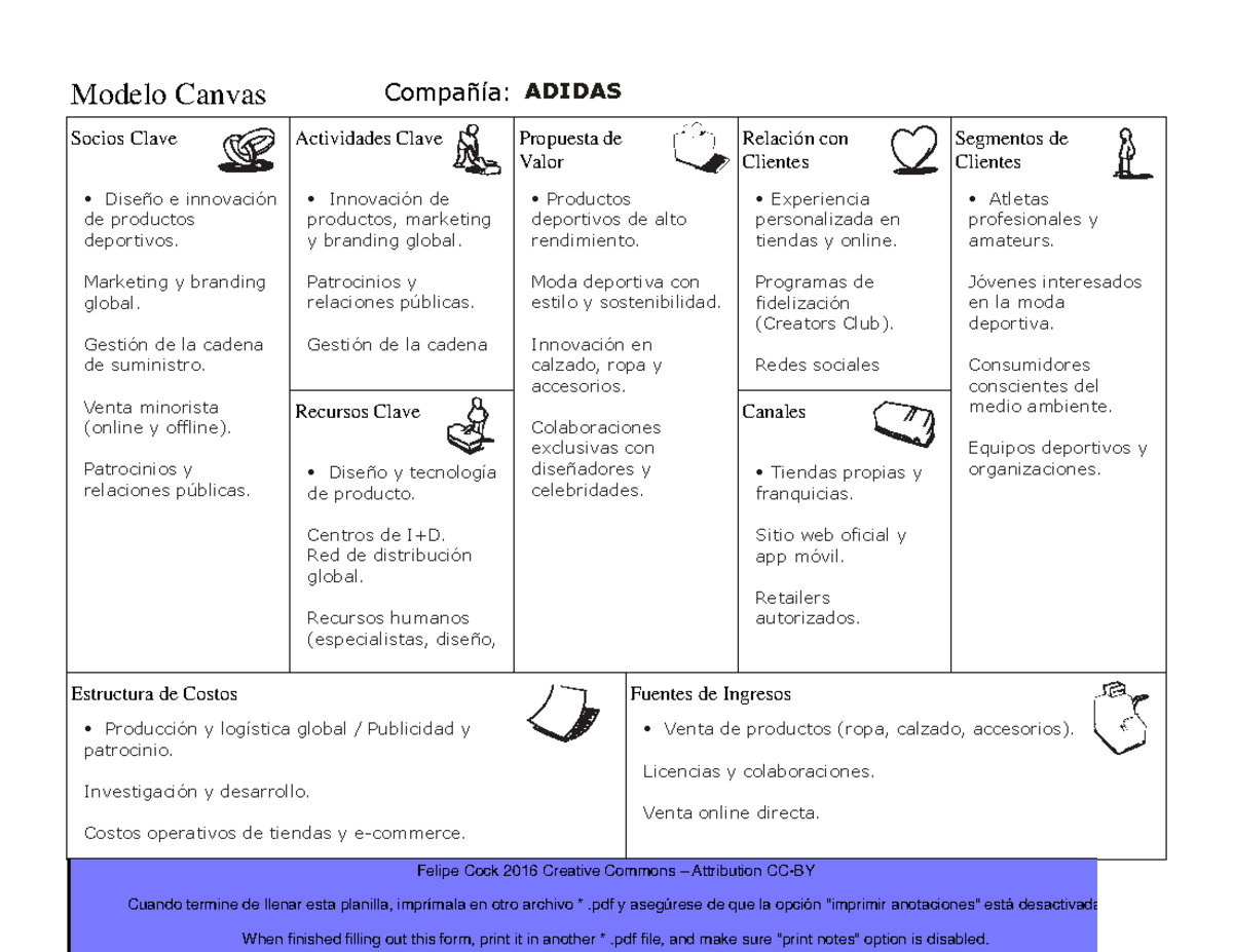 Business Model Canvas Adidas - Introducción a los Negocios ...