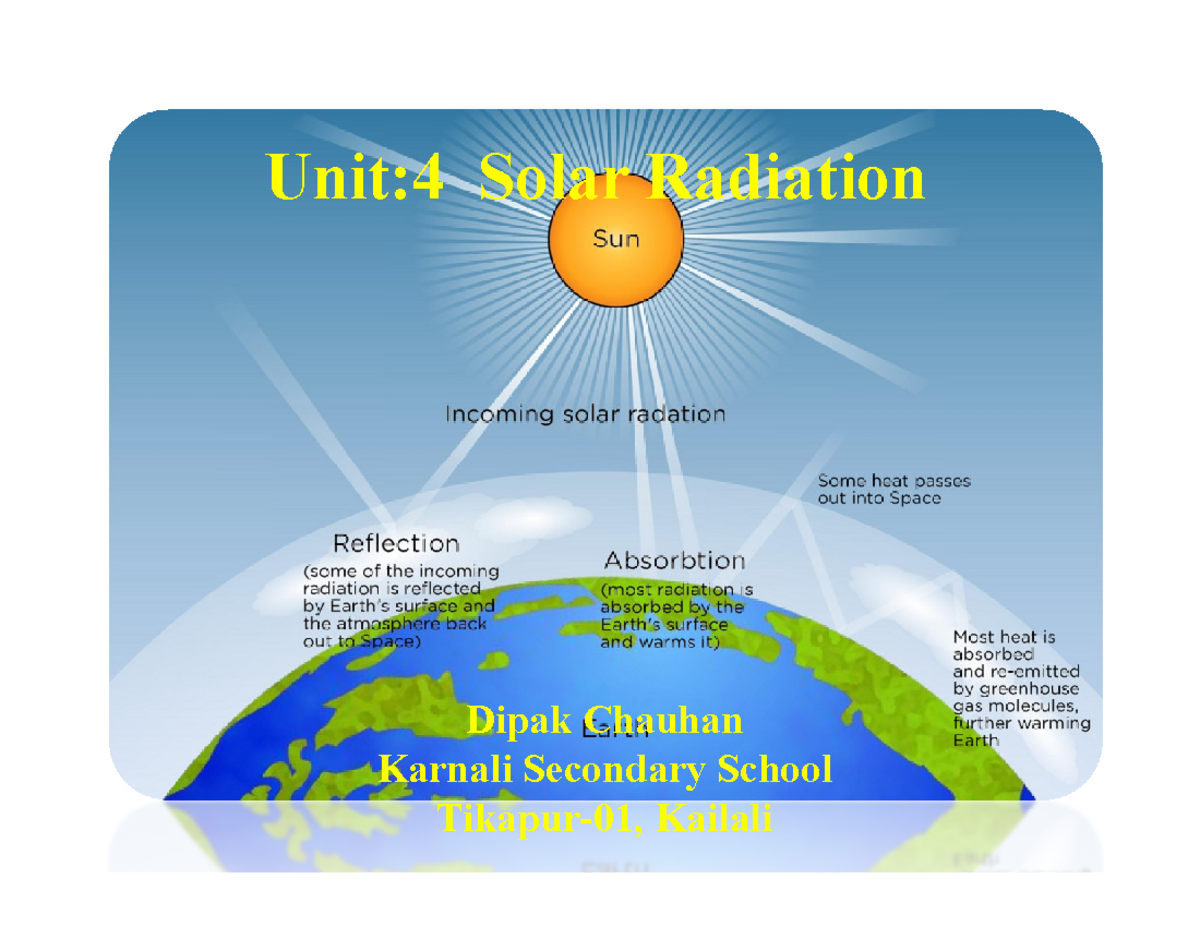 Unit 4: Understanding Solar Radiation and its Measurement Techniques ...