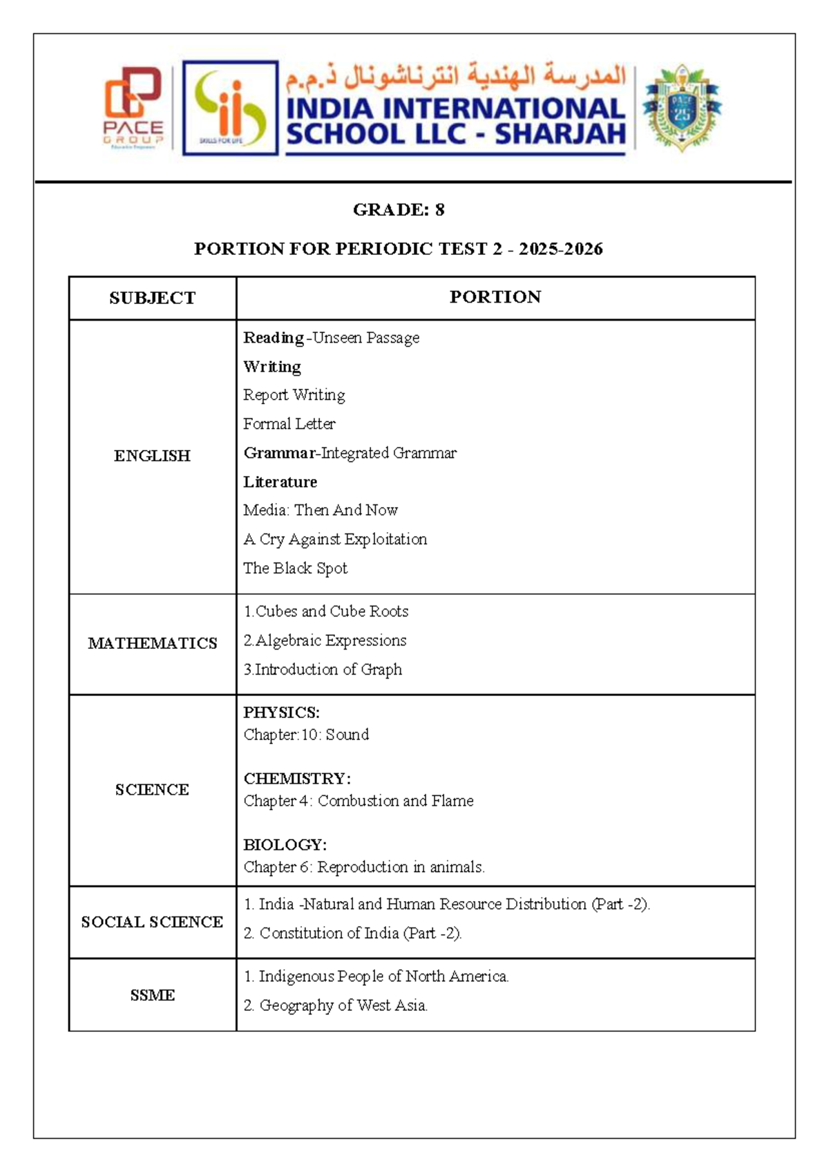 Grade 8 PT2 Portions for English, Math, Science, and Social Science ...