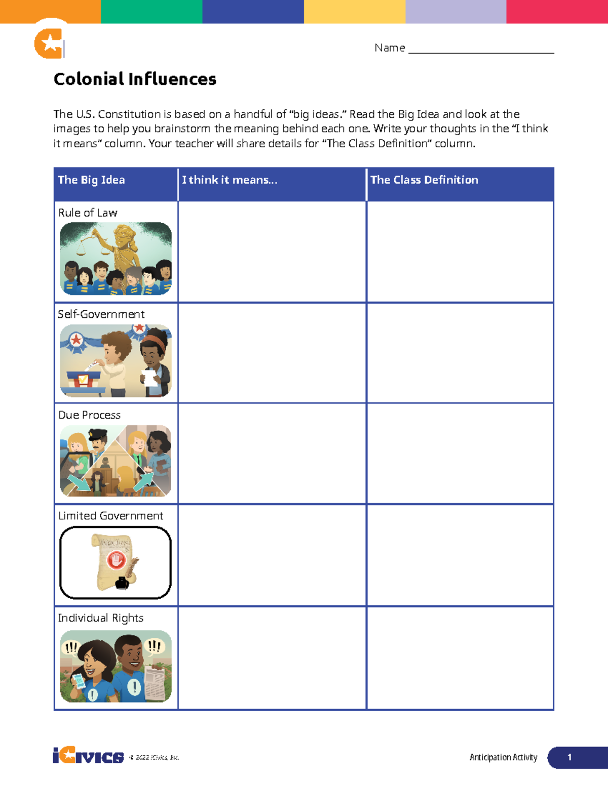 Colonial Influences: Understanding Founding Ideas for U.S. Government ...