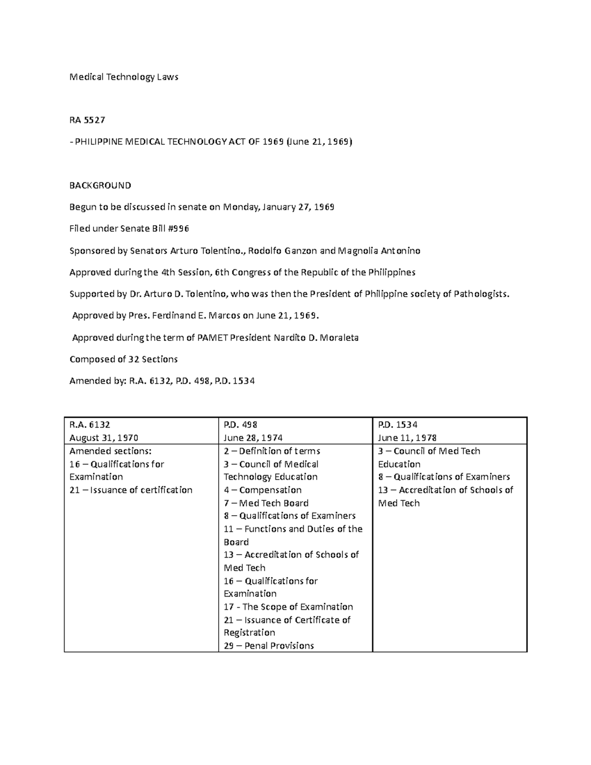 RA 5527 - Module 1 - Medical Technology Laws RA 5527 PHILIPPINE MEDICAL ...