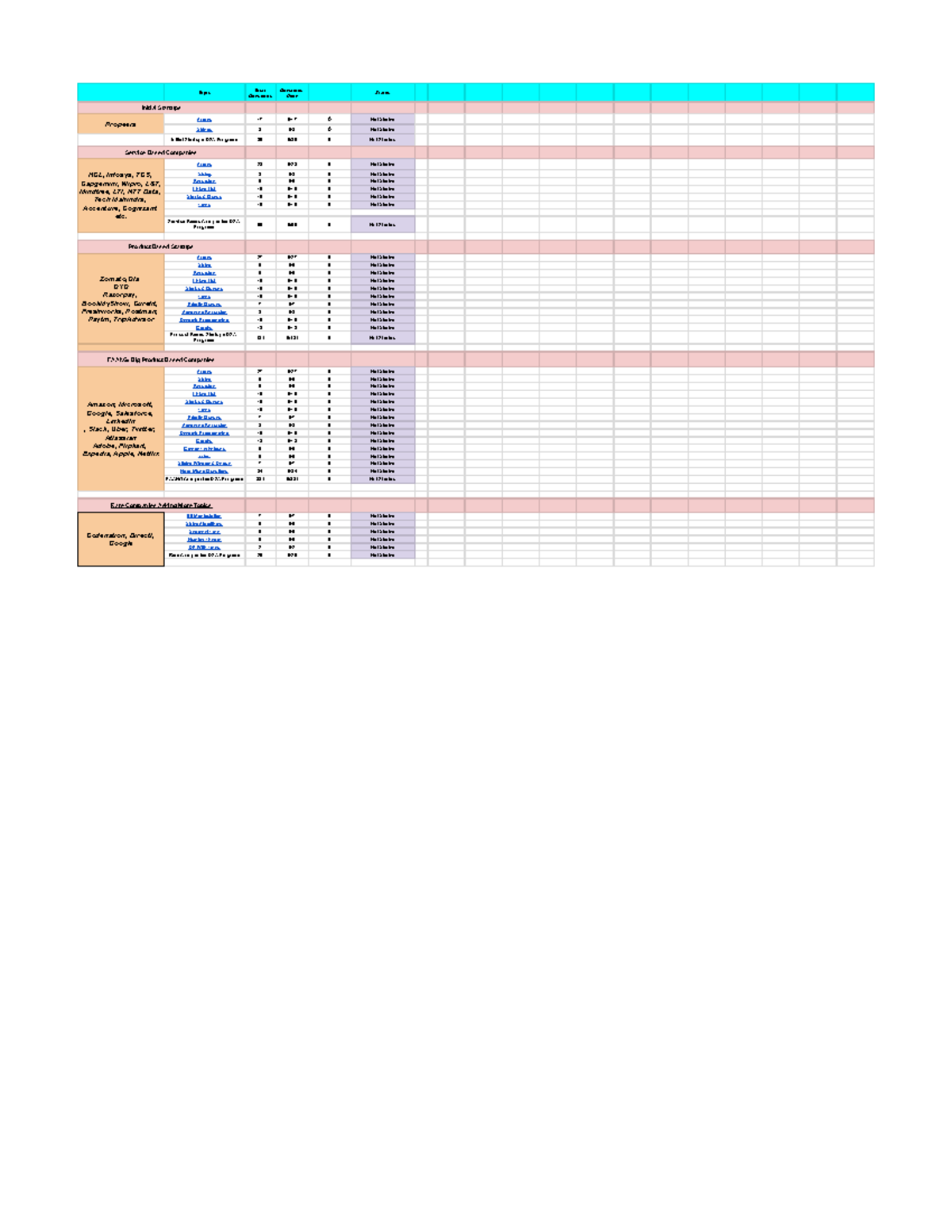 DSA Company Wise Progress Tracker: Service & Product Based Firms - Studocu