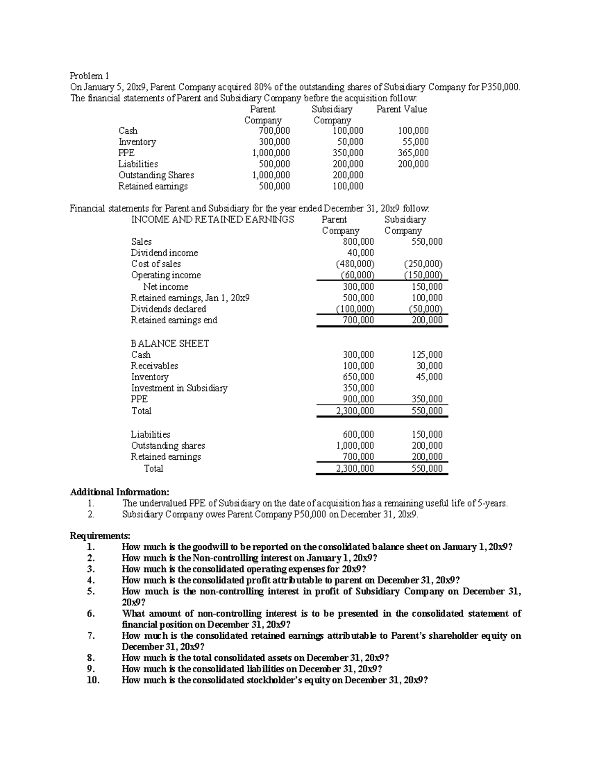 Consolidated Financial Statements Analysis for Parent & Subsidiary ...